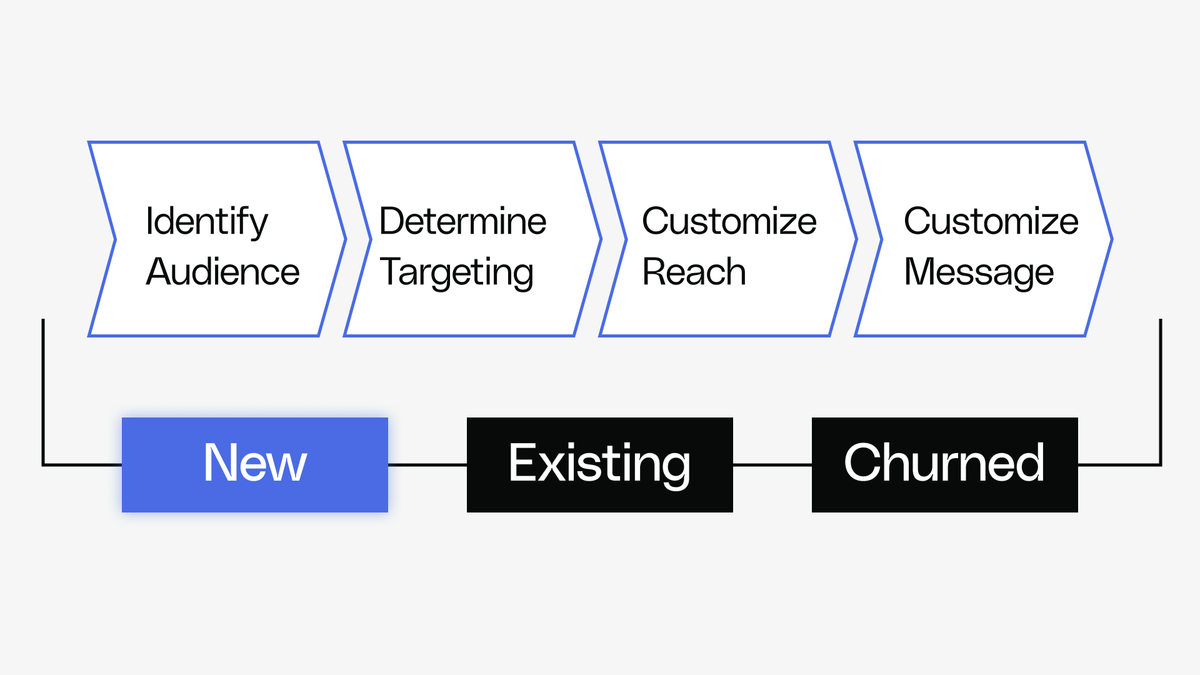 Reach new customers