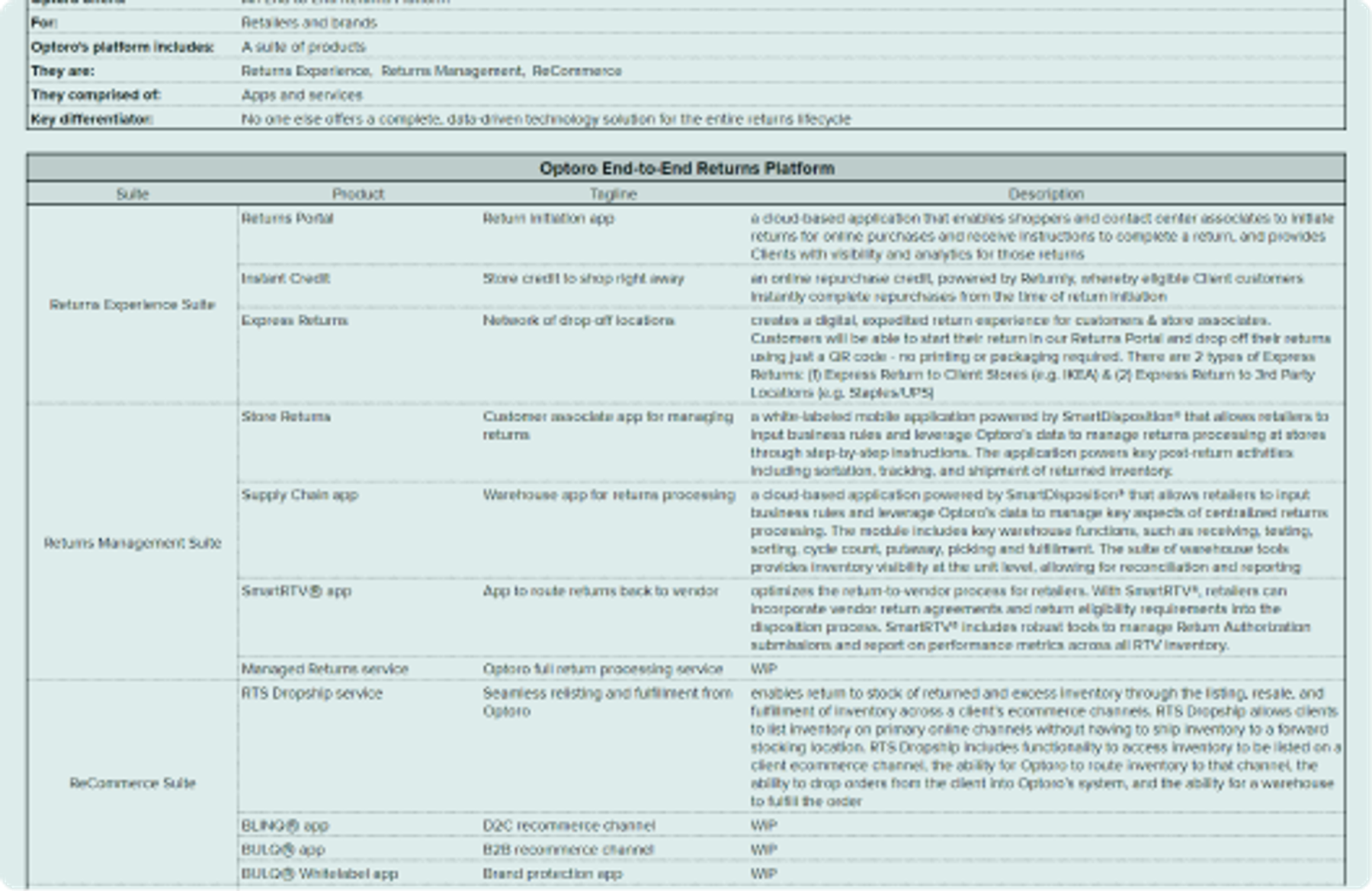Messaging Framework Templates and Examples - Reforge