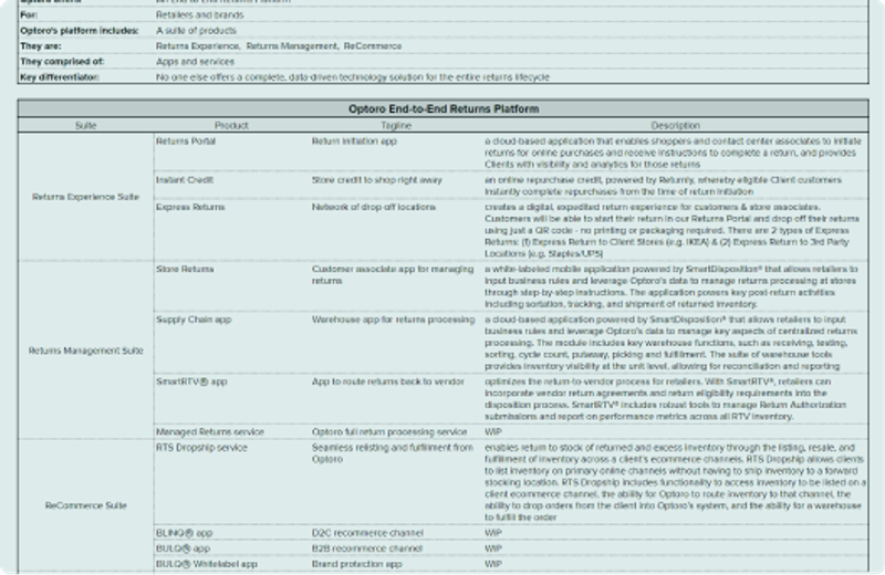 Messaging Framework Templates and Examples - Reforge