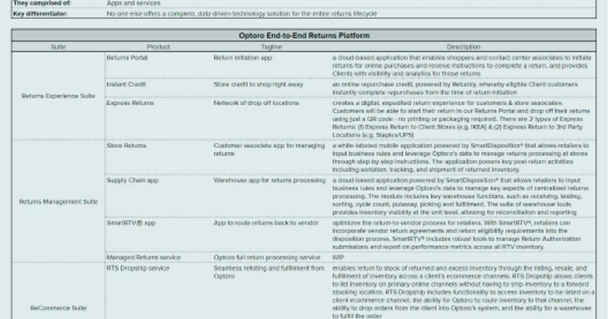 Messaging and Positioning Brief at Optoro