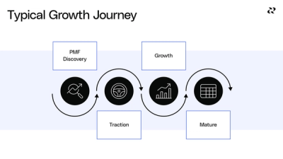 Articulate product strategy for product leaders