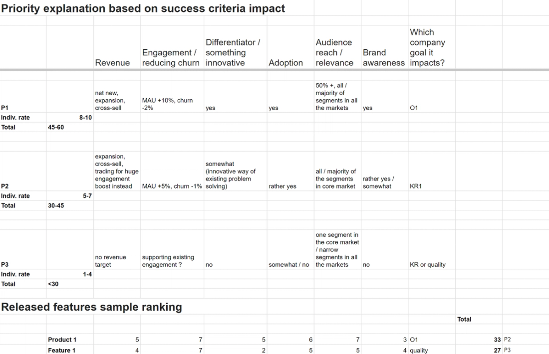 Product launch prioritization framework + checklist
