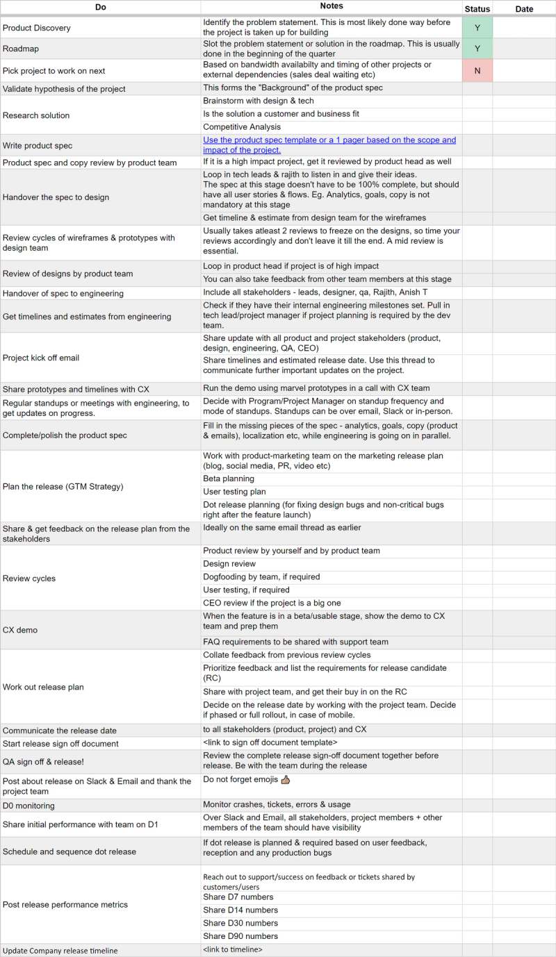 Product execution checklist at Signeasy