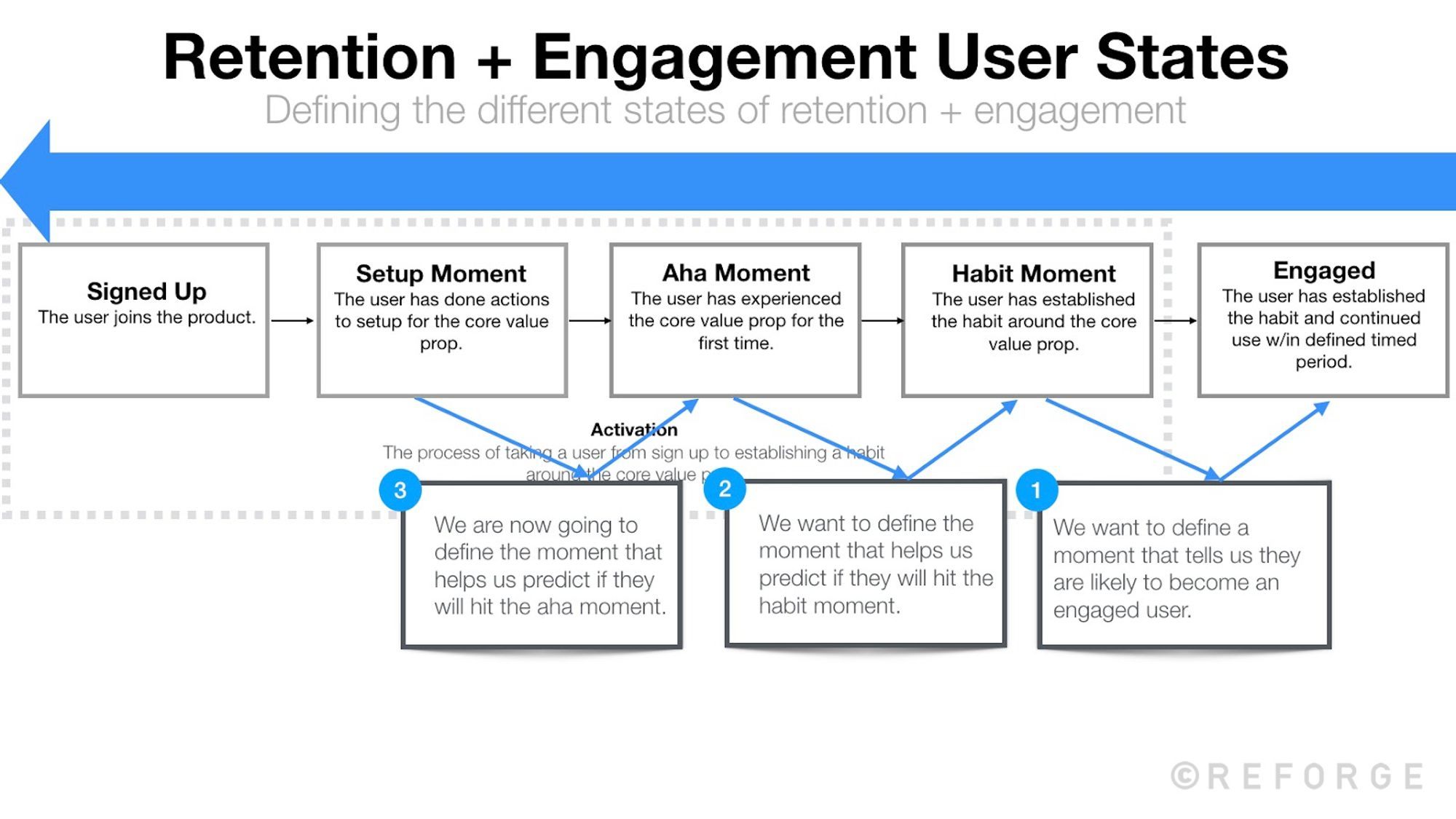 Define your setup moment
