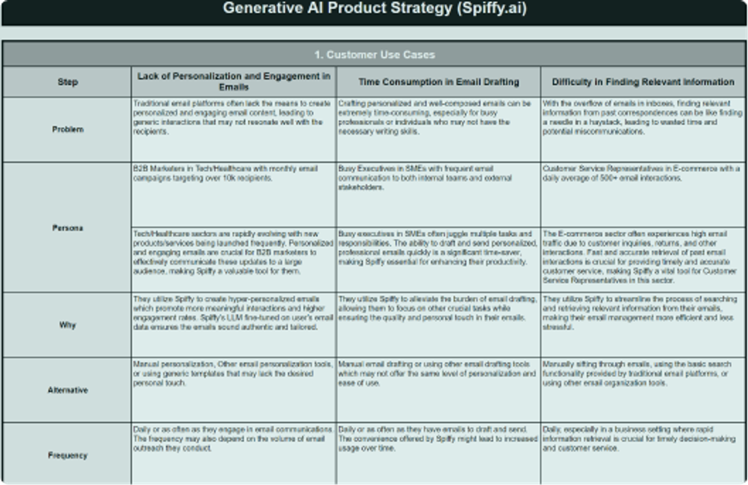 Building a Strategy Stack: From Mission to Roadmap at SimplePractice
