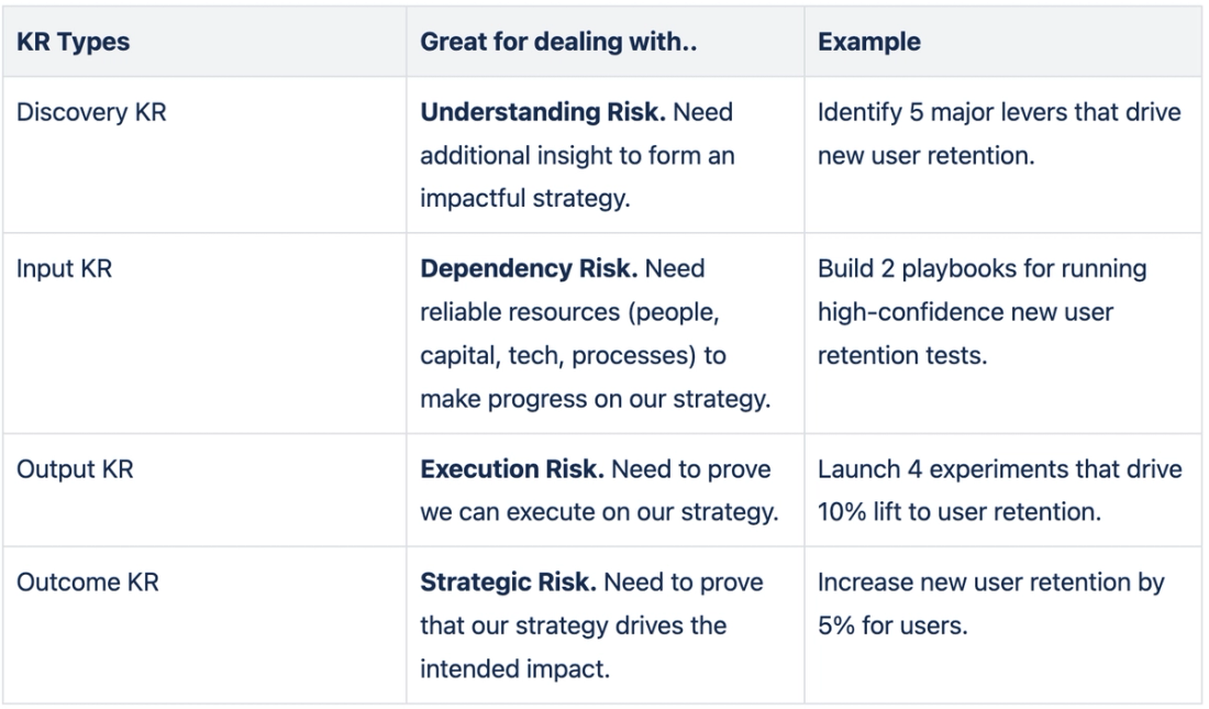 OKR process and tracker at Super.com