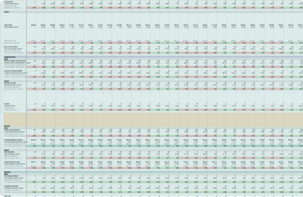 Key Performance Indicator (KPI) Templates and Examples - Reforge