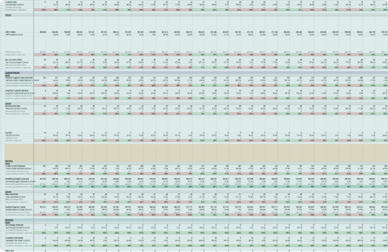 Key Performance Indicator (KPI) Templates and Examples - Reforge