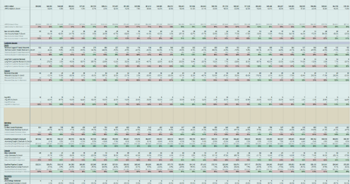 Weekly, Monthly, Quarterly, Annual Reporting Template and WBR Agenda by ...