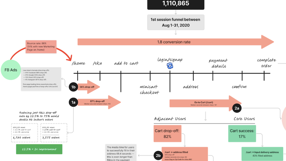 Rfm Segmentation Analysis