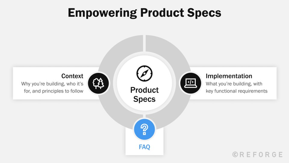 Uplevel your product spec