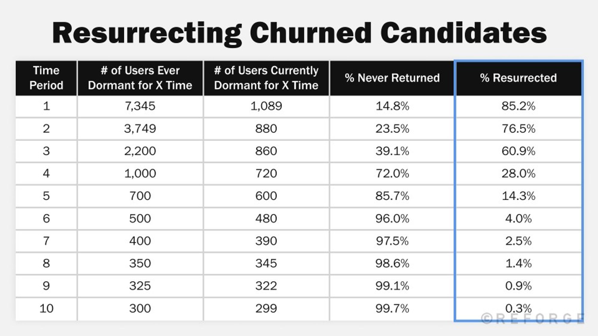 Define and analyze customer monetization states