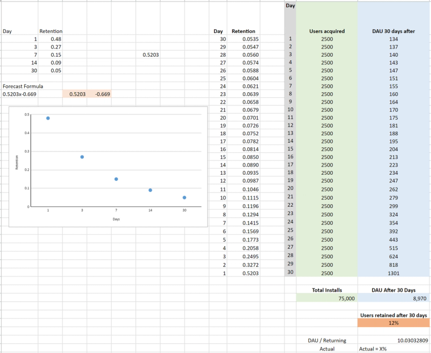 Daily Active User Calculator at AdTribute