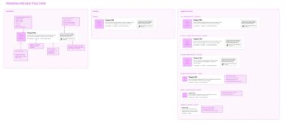 Design Documentation of CRO Experiment at Reforge