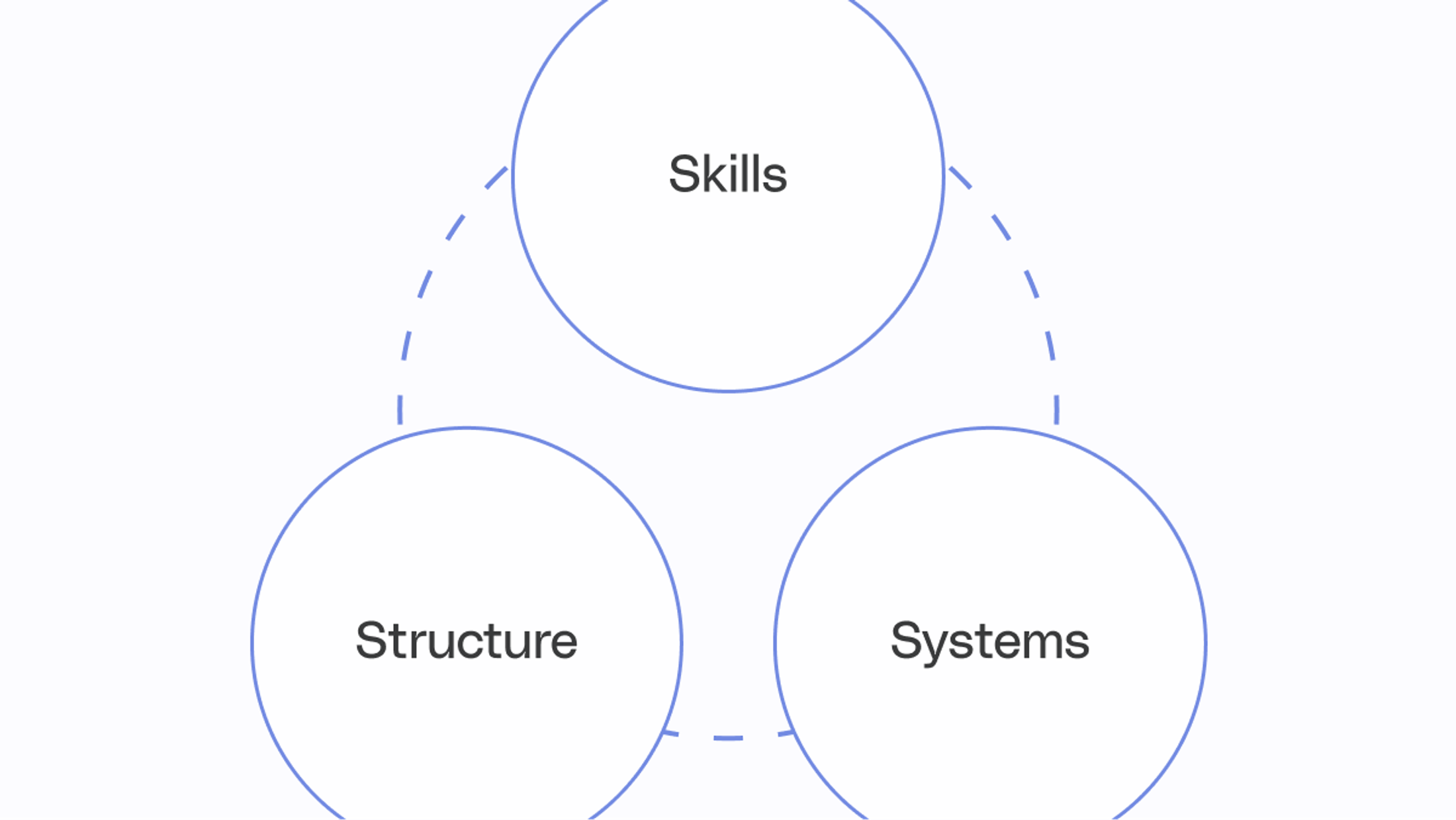 Understanding the Four Pillars of Product Operations