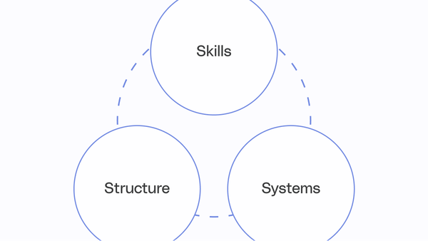 Understanding the Four Pillars of Product Operations