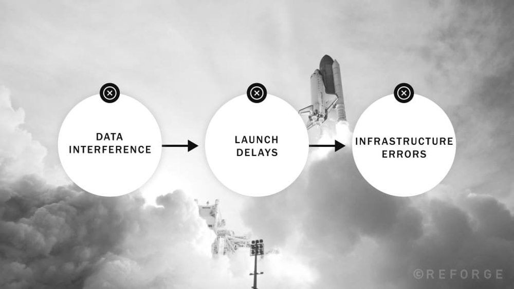 Launch and run A/B tests