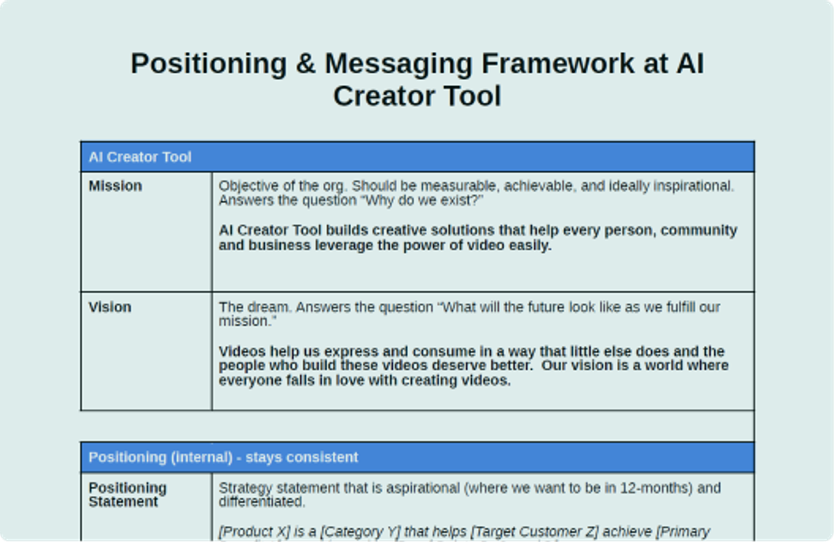 AI tool evaluation diagram at Product Stash