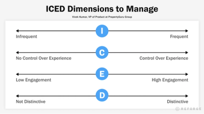 Manage infrequent products with ICED theory