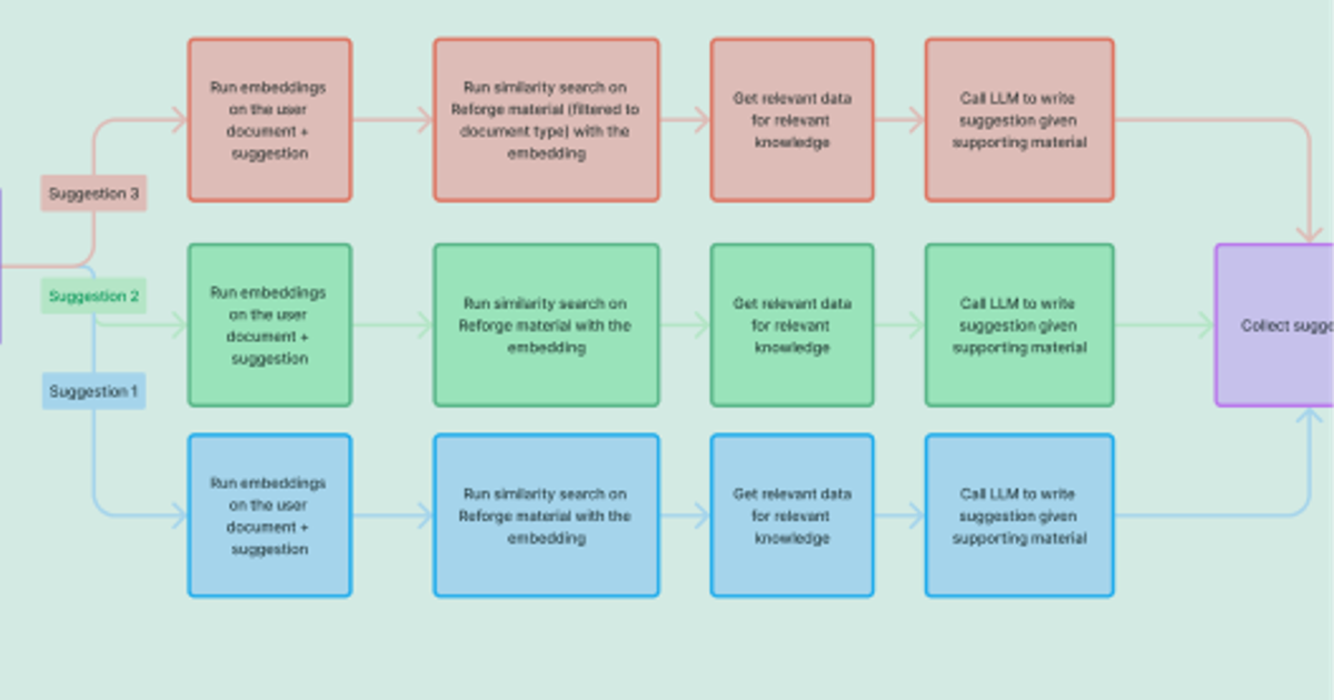 RAG and Chain of Thought flows for Reforge AI