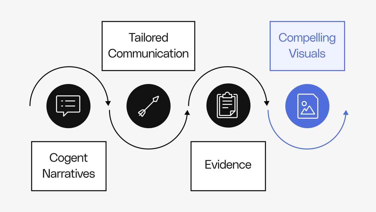 Communicate effectively with data