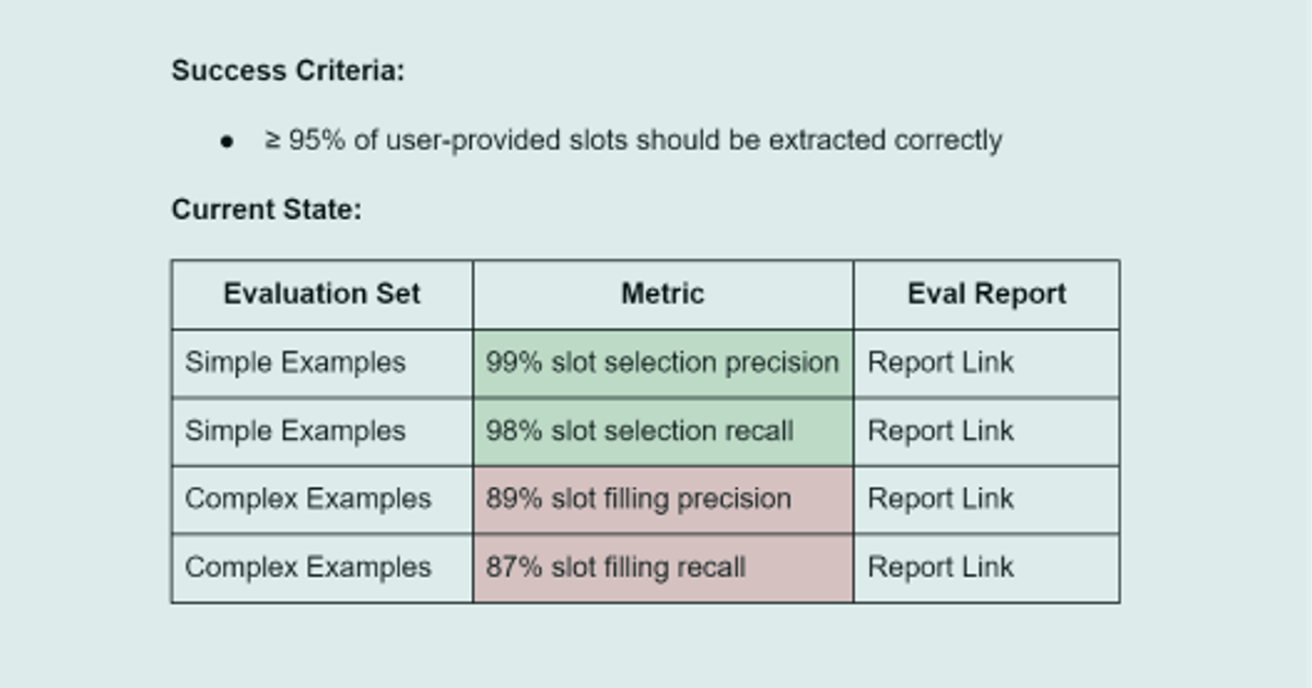 Quality evaluation plan for GenAI product