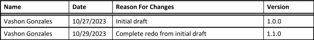 Software Requirements Specification for Automated Loan Origination at Paygeon