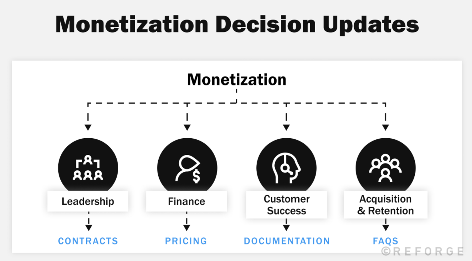 The One Growth Metric that Moves Acquisition, Monetization, and ...
