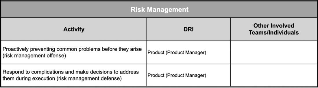 Feature Development Stakeholder Map by Anand Subramani