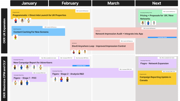 OKR story structure at PandaDoc