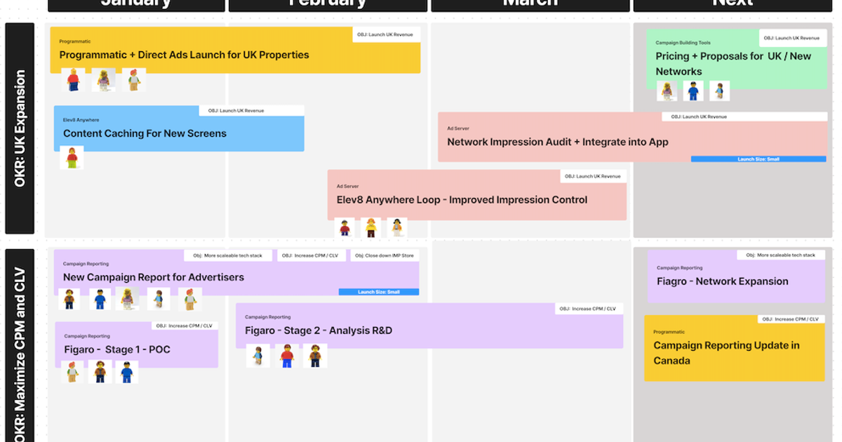 Now/Next/Later Visual OKR Roadmap at Vertical City