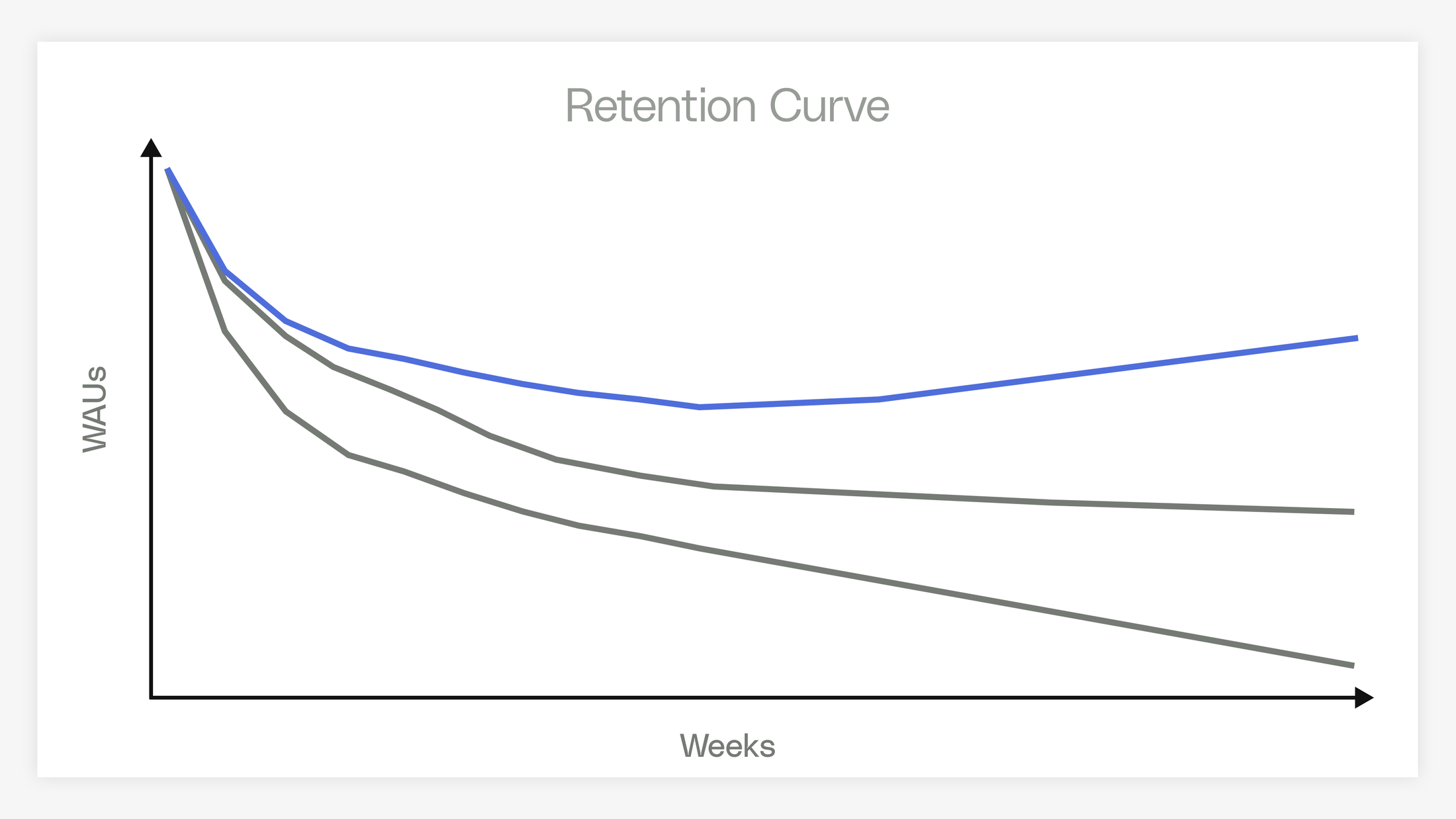 conduct-cohort-analysis