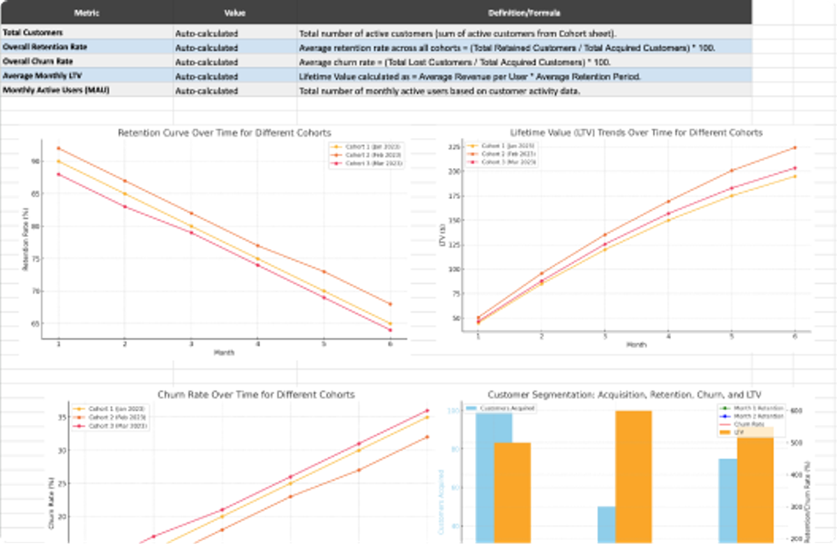 Churn Analysis Templates and Examples - Reforge