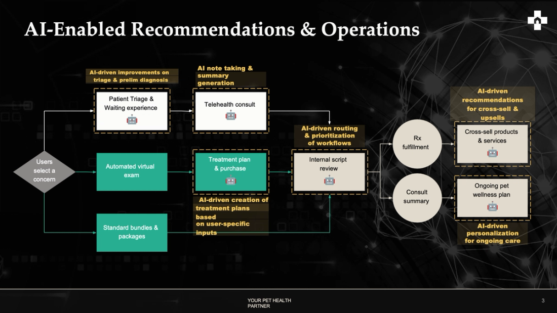 Example user flows at Fuzzy