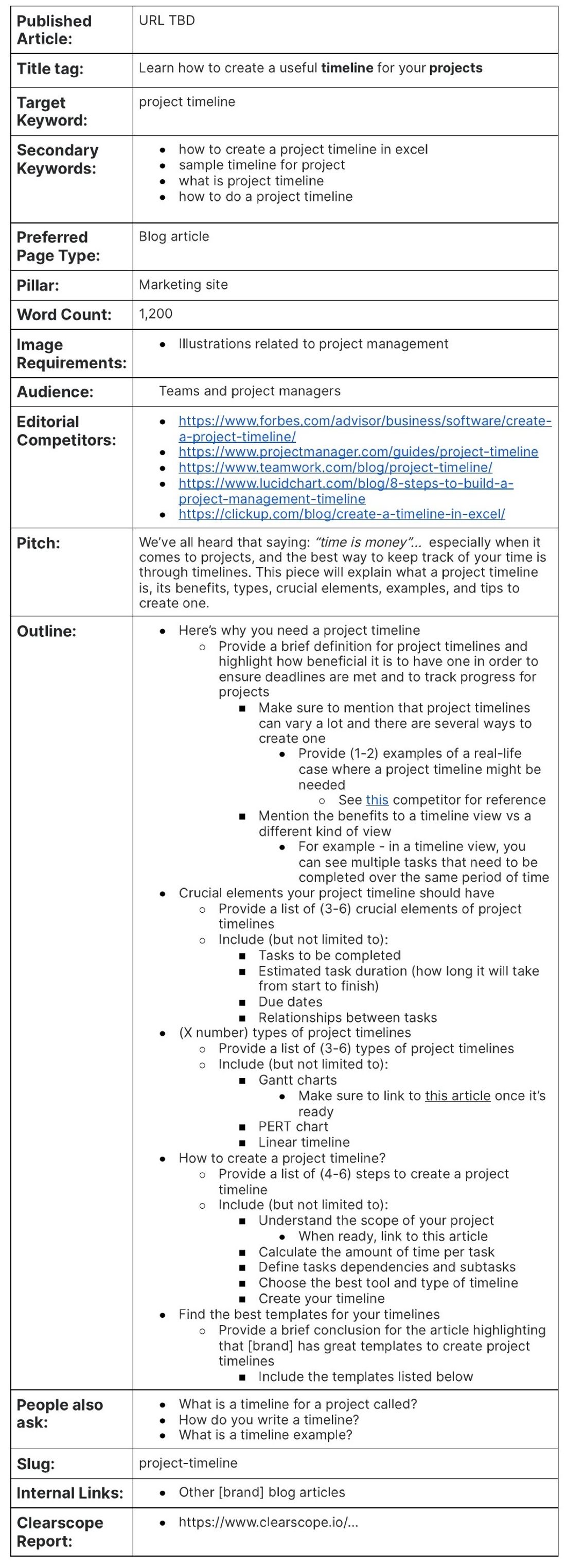 SEO Content Brief at Graphite