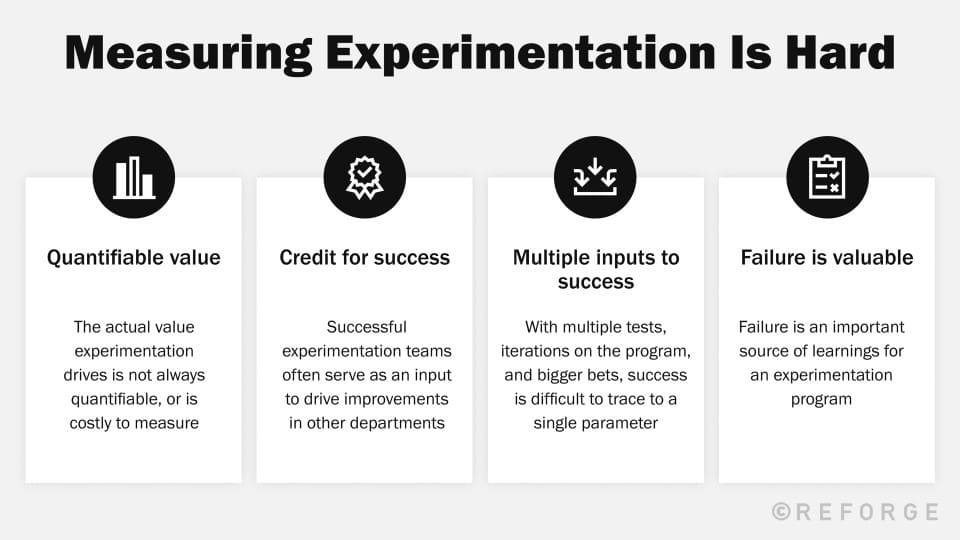 Evaluate experimentation program success