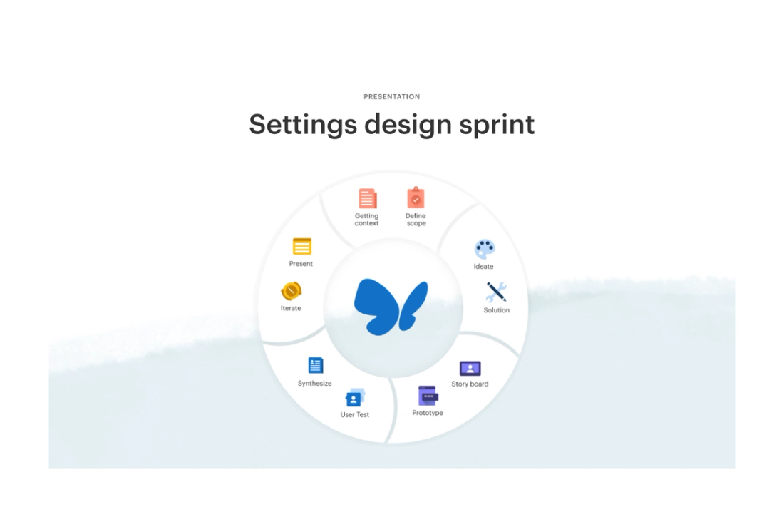 Design sprint at SimplePractice