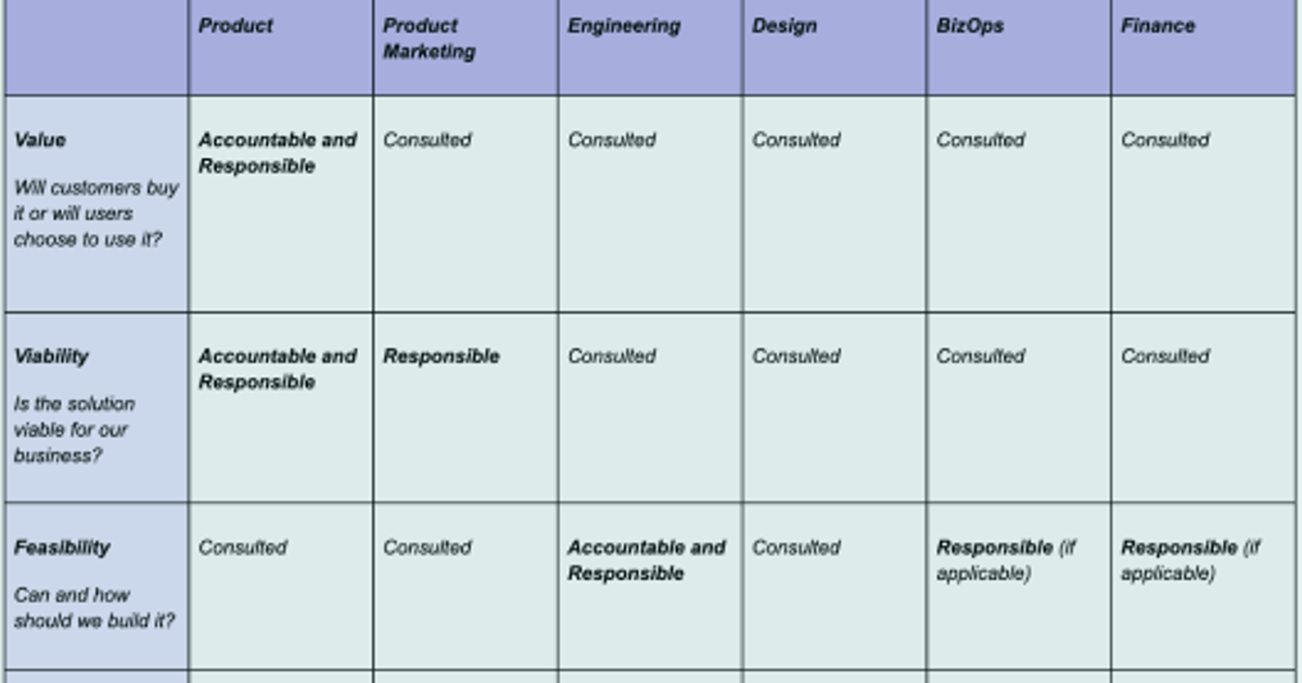 Product brief for new self-service plan at Vidyard