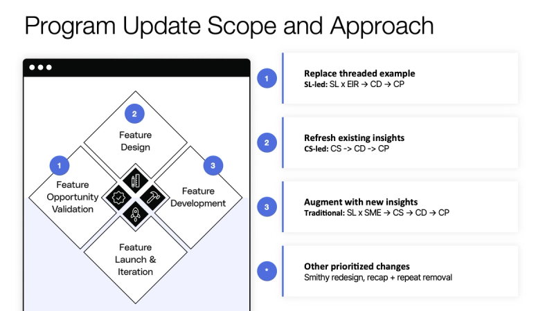Product Management Course Update and Learnings at Reforge