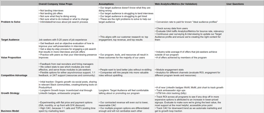 Product-Market Fit Assessment at Roadmap