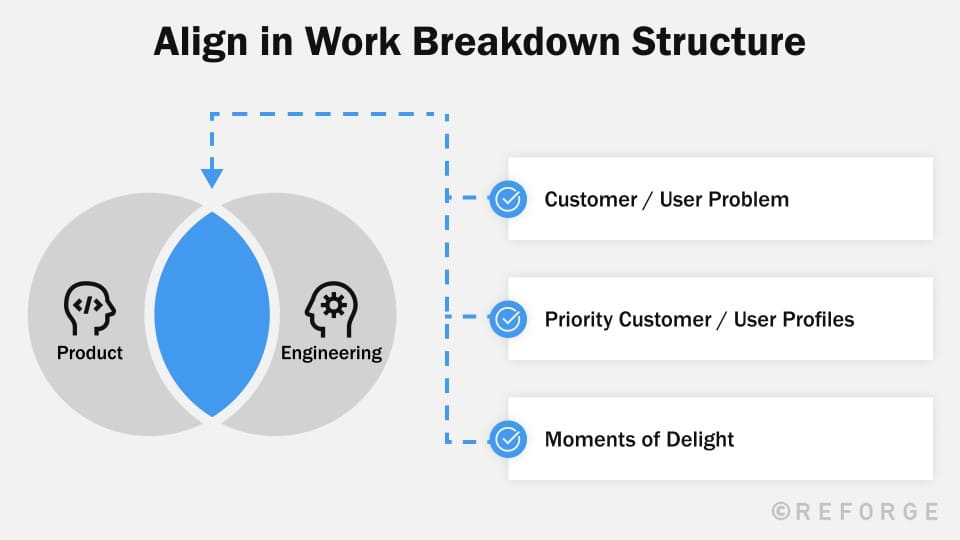 Build the development plan for big bets