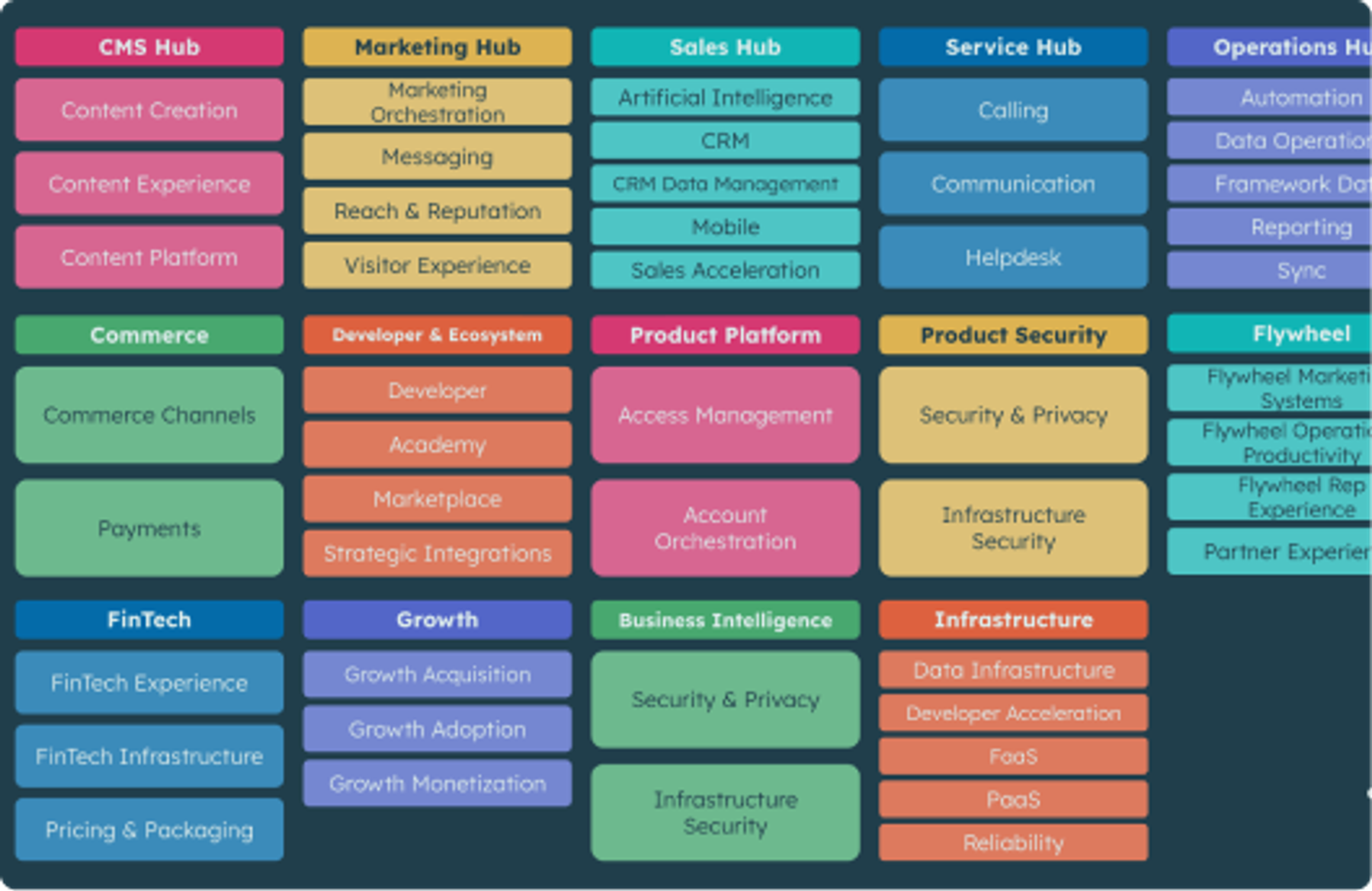 Org Chart Templates and Examples - Reforge