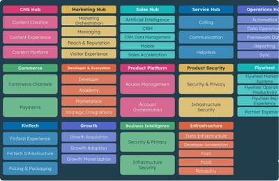 Adapting Amazon's Single-Threaded Owner model at Super.com