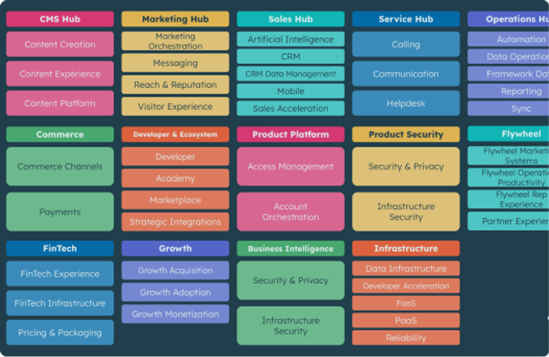 Org Chart Templates and Examples - Reforge