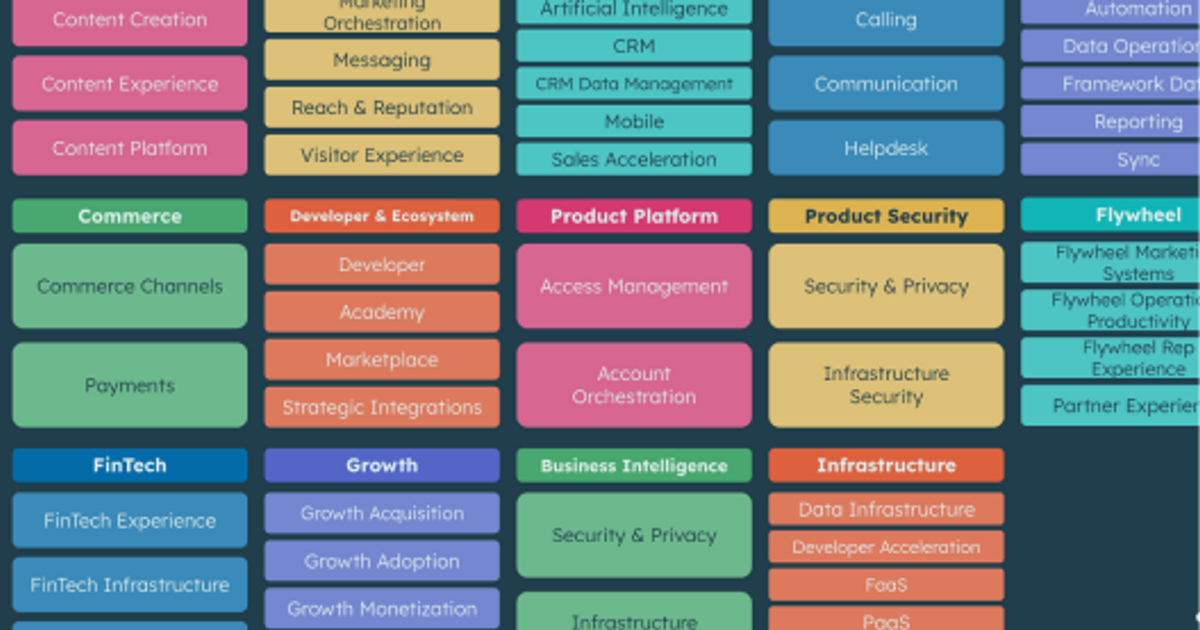 Product Org Structure Presentation at HubSpot