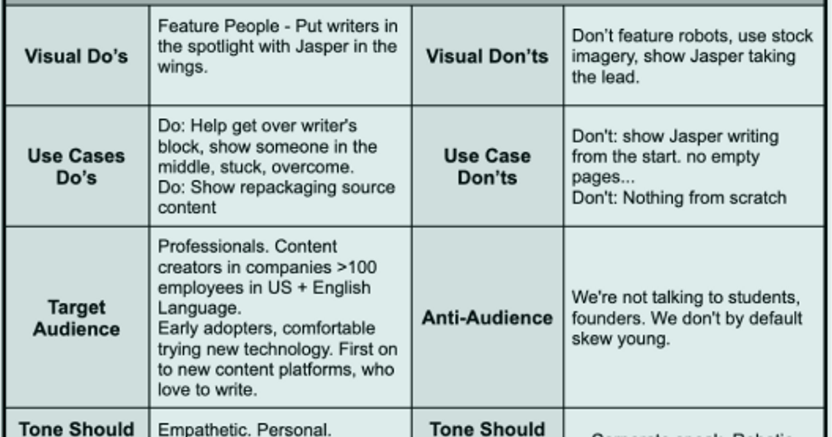 Creative Brief at Jasper