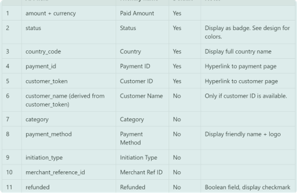 Acceptance Criteria Templates and Examples - Reforge