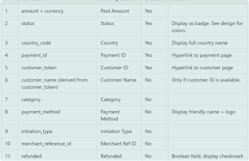Acceptance Criteria Templates and Examples - Reforge