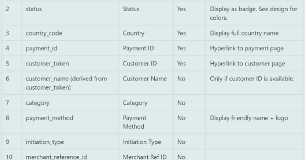 Standardization of Tables at Rapyd