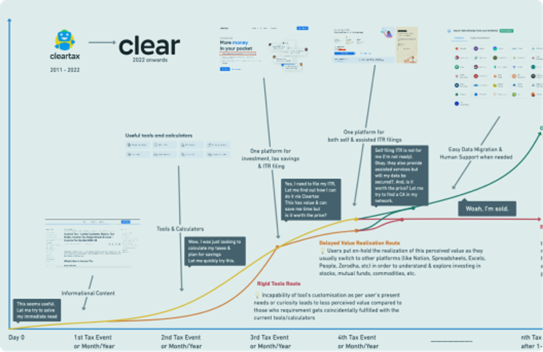 Monetization Templates and Examples - Reforge